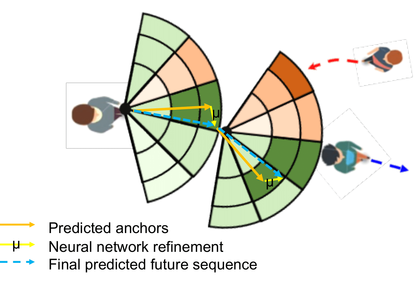 Interpretable Social Anchors for Human Trajectory Forecasting in Crowds